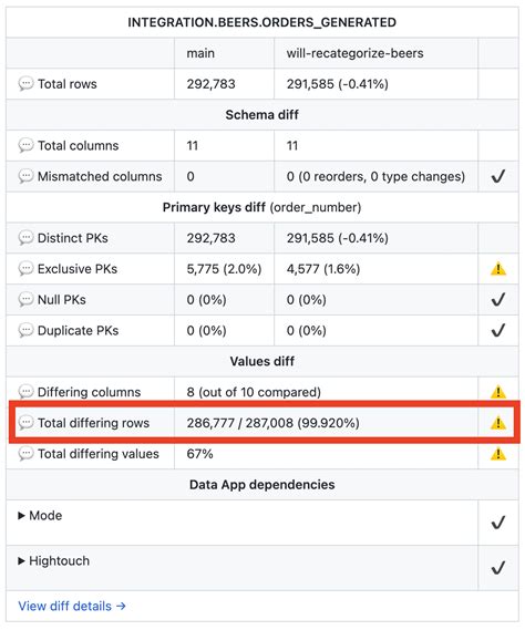 Code Review Best Practices For Analytics Engineers Datafold