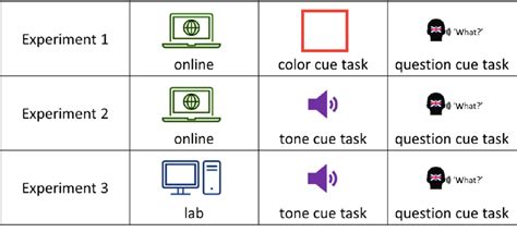 A Schematic Overview Of The Differences And Similarities Between The Download Scientific