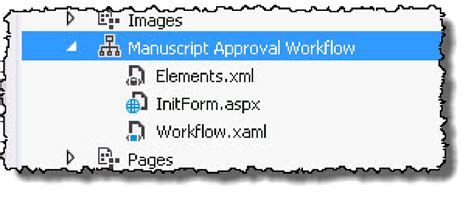 Creating Custom Forms For Sharepoint 2013 Workflows