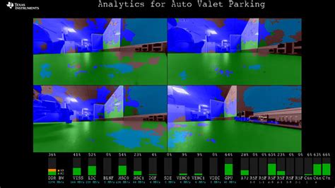 The Output Of The Avp4 Application From Vision Apps In The Rtos Sdk