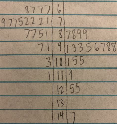 Solved Part A On Your Own Paper Create A Back To Back Stemplot