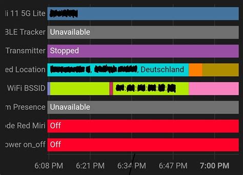 device tracker does not update home assistant companion for android home assistant community