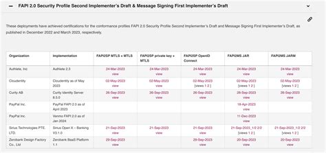 Exploring FAPI 2 0 The Latest In API Security