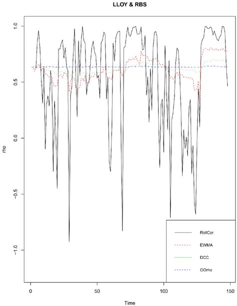 Lloy And Rbs Correlation Methods Download Scientific Diagram