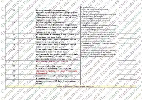 Орієнтовне календарно тематичне планування з української мови для 6 класу НУШ до підручника