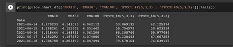 Automate Your Stock Screening Using Python By Yong Hong Tan Level Up Coding