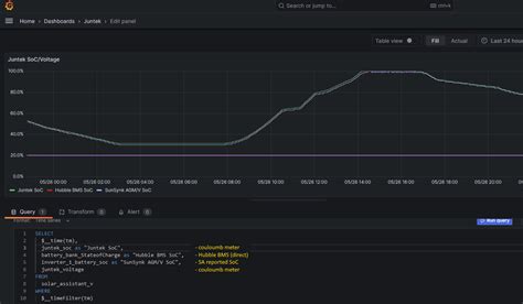 Solar Assistant Not Working And No Support Solar Assistant Power