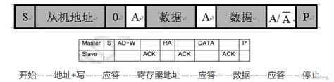 嵌入式通信协议整理 嵌入式详细的通信协议 csdn博客