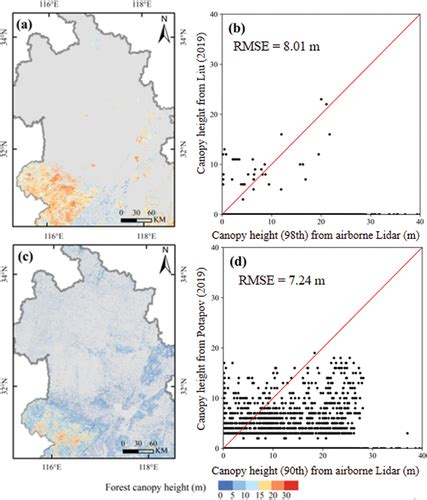 Full Article Improving Extraction Of Forest Canopy Height Through Reprocessing Icesat 2 Atlas