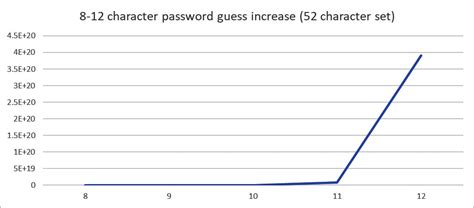 Ethical Password Cracking Security Ebook