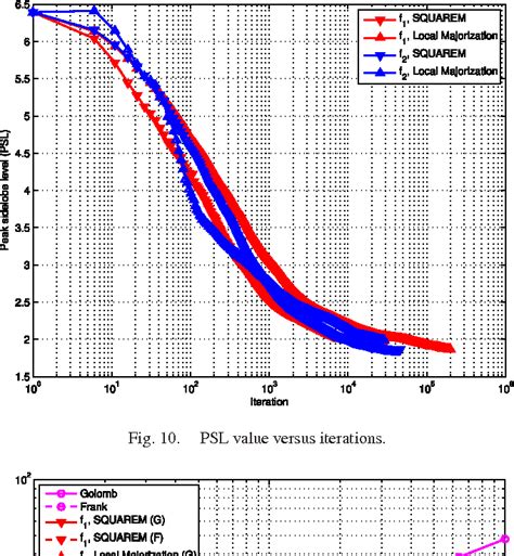 Figure 10 From A Unified Framework For Low Autocorrelation Sequence