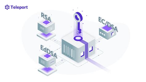 Tutorial How To Set Up Ssh Keys