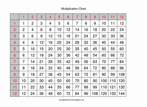 Multiplication Table Multiplication Tables Revisited Mental