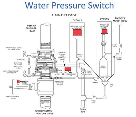 A Comprehensive Guide To Fire Alarm Flow Switch Wiring Diagrams
