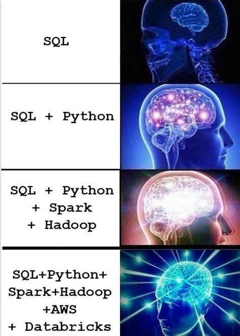 Kaushal Sood On Linkedin Dataengineering Dataengineer Dataanalyst Data Dataarchitect