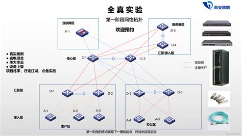 hcip真机实验 机房分类 csdn博客