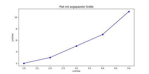 Anpassen Von Plots Mit Matplotlib