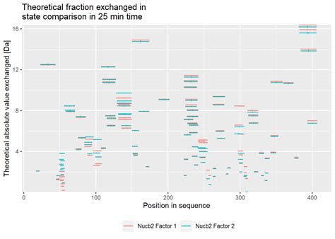 Supplement To Hadex Analysis And Visualisation Of Hydrogendeuterium