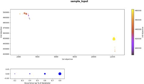 Indicative Graphical Output With Robustness Information Download Scientific Diagram