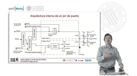 Microcontroladores Arm Cortex M Salida Digital En La Familia Stm32fx