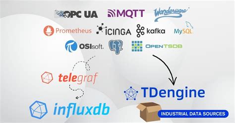 Tdengine On Linkedin Influxdb Vs Tdengine Industrial Data Sources
