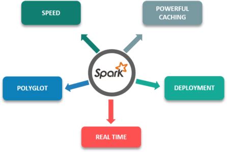 Spark With Python PySpark Introduction To PySpark Edureka