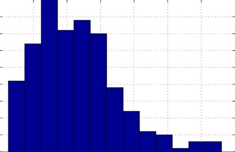 Experimental Closed Path Relative Error Occurrences Download Scientific Diagram
