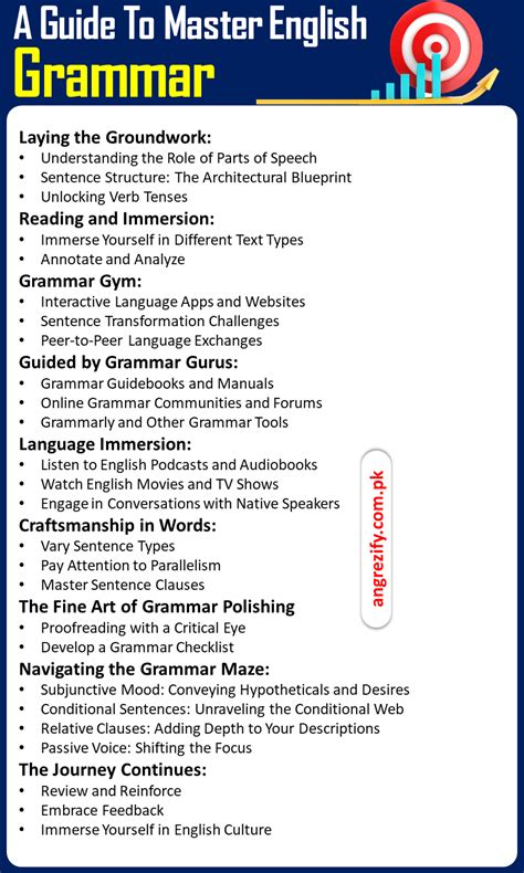 How To Master English Grammar A Complete Guide Angrezify