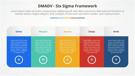 Dmadv Six Sigma Framework Methodology Concept For Slide Presentation