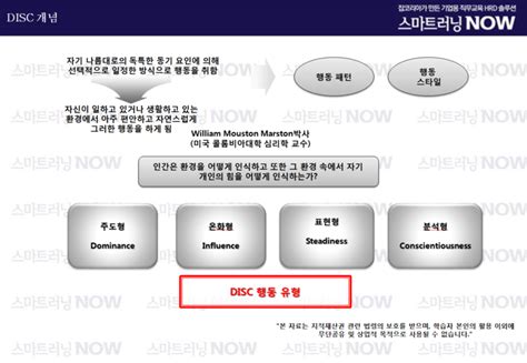 병원 Cs 교육자료 고객과의 커뮤니케이션 네이버 블로그
