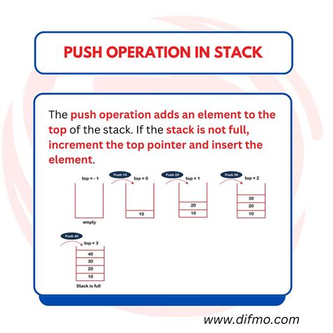 Dsa Internshipopportunity Learning Codingofworld Difmotechnologies