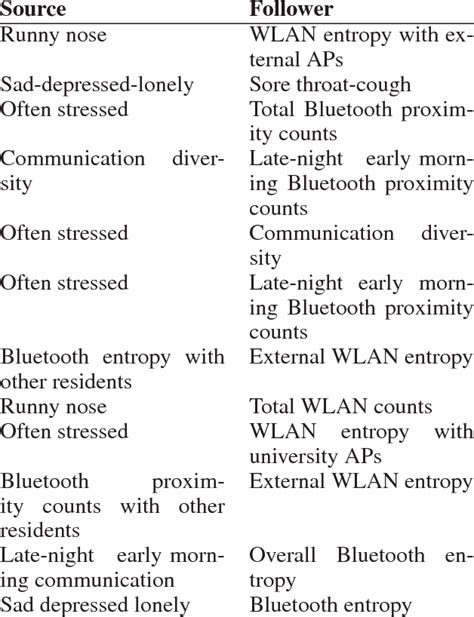 Psi Results Ordered By Combined Scores Download Table
