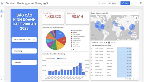💢 ChỈ CẦn 2 ThÁng Là 200lab Software Engineer Training