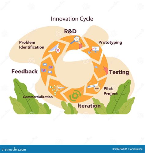 Prototyping Methodology Line Icons Collection Iteration Prototype Testing Design
