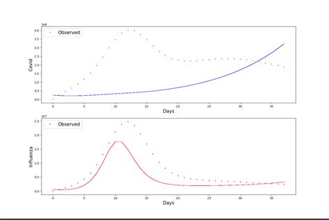 Huge Difference Between Mcmc Posterior Samples And Actual Data Help Needed Modeling Pymc