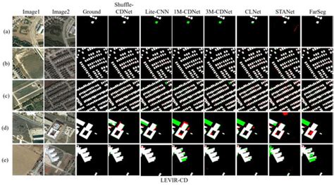 Remote Sensing An Open Access Journal From Mdpi