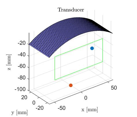 An Axonometric View Of Transducer Geometry The Transducer Has 64