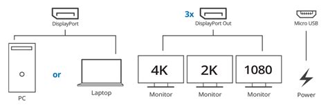 DisplayPort To Port DisplayPort MST Splitter