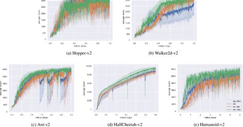 Figure 1 From Soft Actor Critic With Cross Entropy Policy Optimization Semantic Scholar