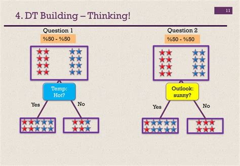 Classification Using Decision Tree In Detail Pdf