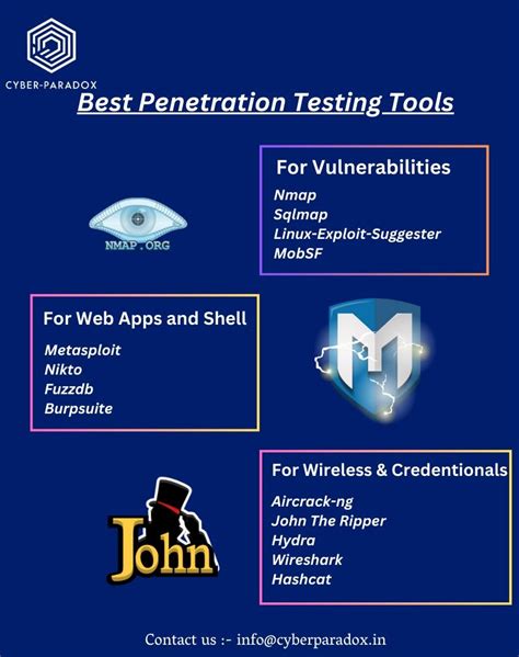 cyber paradox on linkedin cybersecurity penetrationtesting infosec