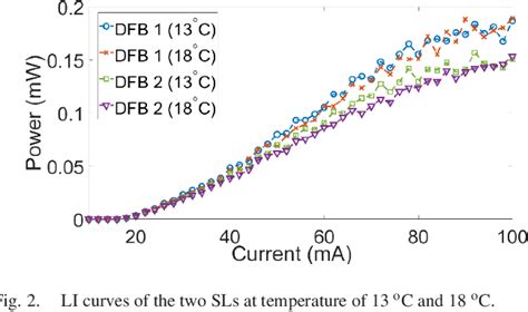 Figure 1 From Monolithically Integrated Optical Frequency Comb Generator Based On Mutually