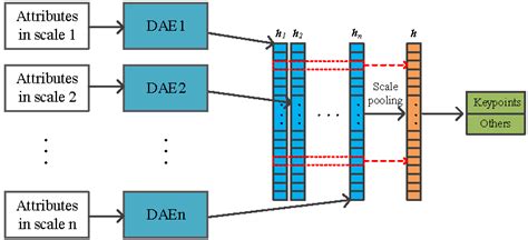 The Proposed Multi Scale Neural Network Model Download Scientific