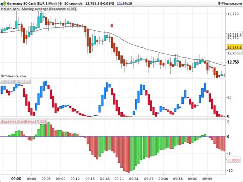 OVERBOUGHT OVERSOLD Indicator TMA Channel Forum ProBuilder Support ProRealTime