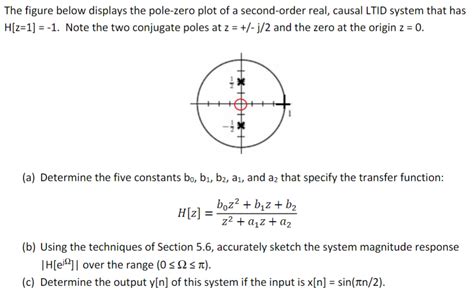 Solved The Figure Below Displays The Pole Zero Plot Of A
