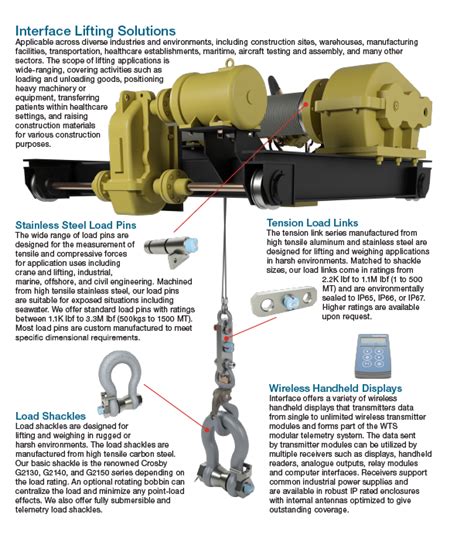 Custom Integrated Solutions Interface