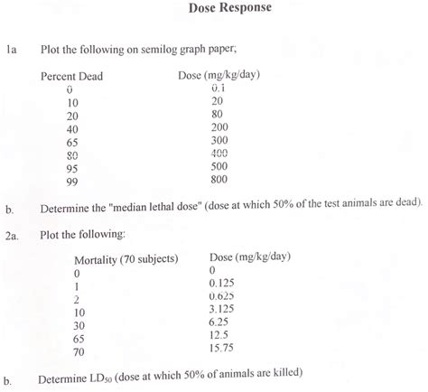 solved dose response 1a plot the following on semilog graph