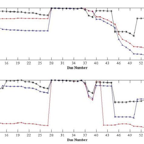 Comparison Of Voltage Magnitude For Schemes Download Scientific Diagram