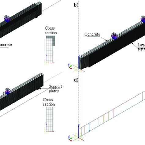 Finite Element Models Of The Beams A Model Of The Sxt Beams B
