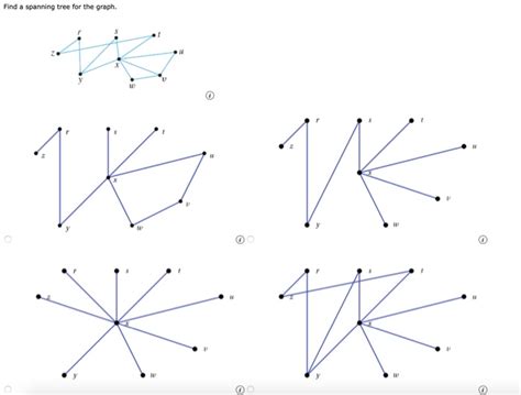 Solved Find A Spanning Tree For The Graph Chegg Com